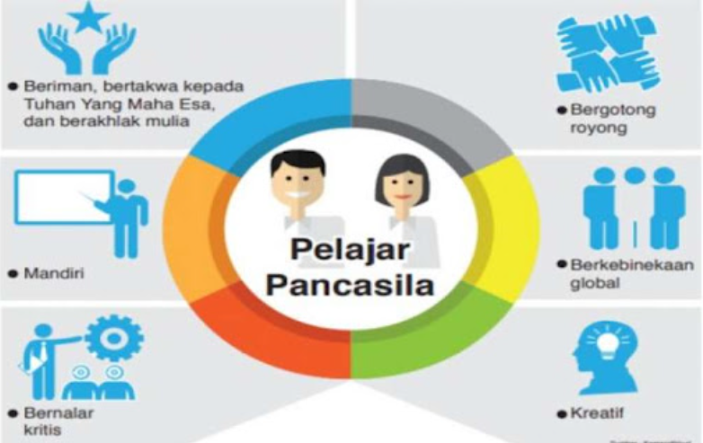 Search results | SDH